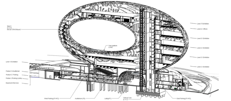 Museum of the Future | Interior58